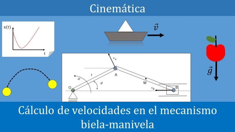 Entendiendo Las Ecuaciones Del Mecanismo Biela Manivela